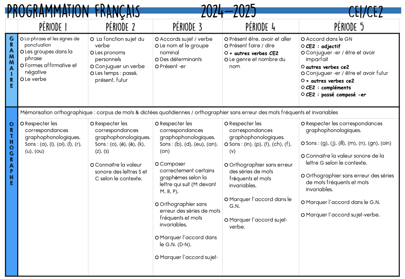 Programmations 2024/2025 | Maitresse de la forêt